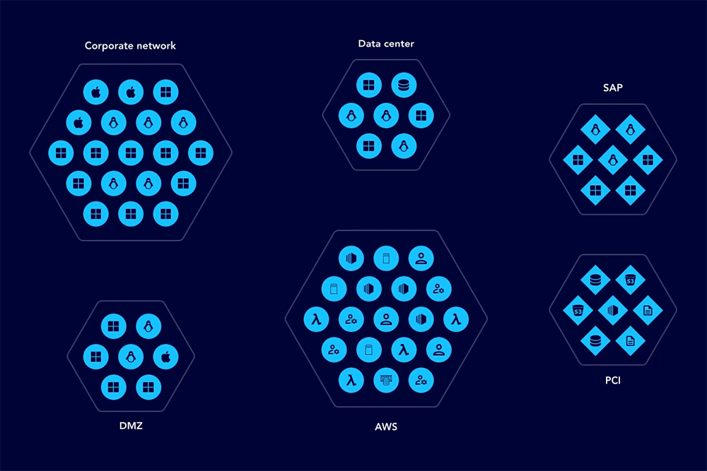 Choke Points: The new approach to ultra-efficient remediation