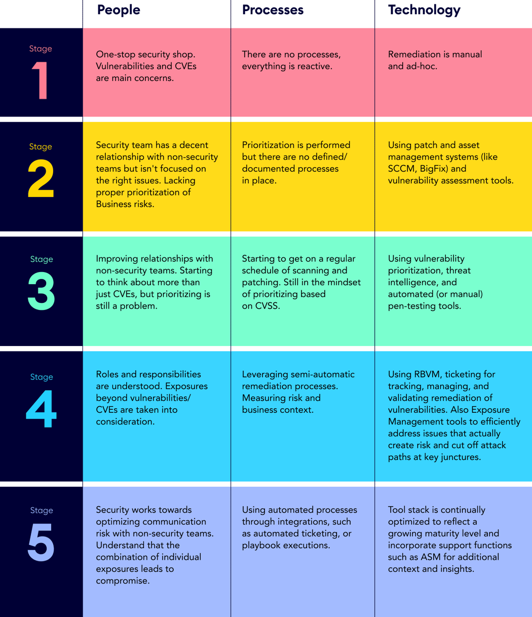 XM Cyber- Maturity Model