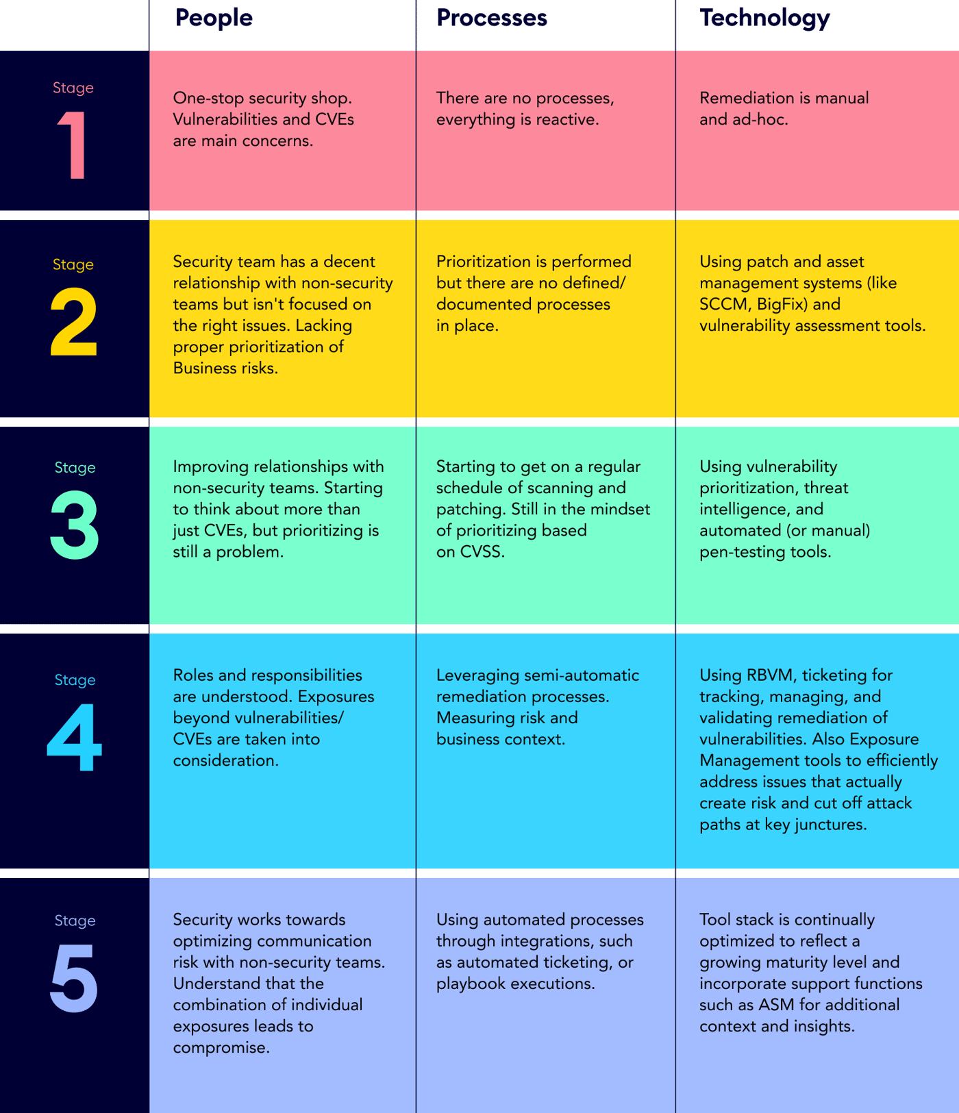 XM Cyber- Maturity Model
