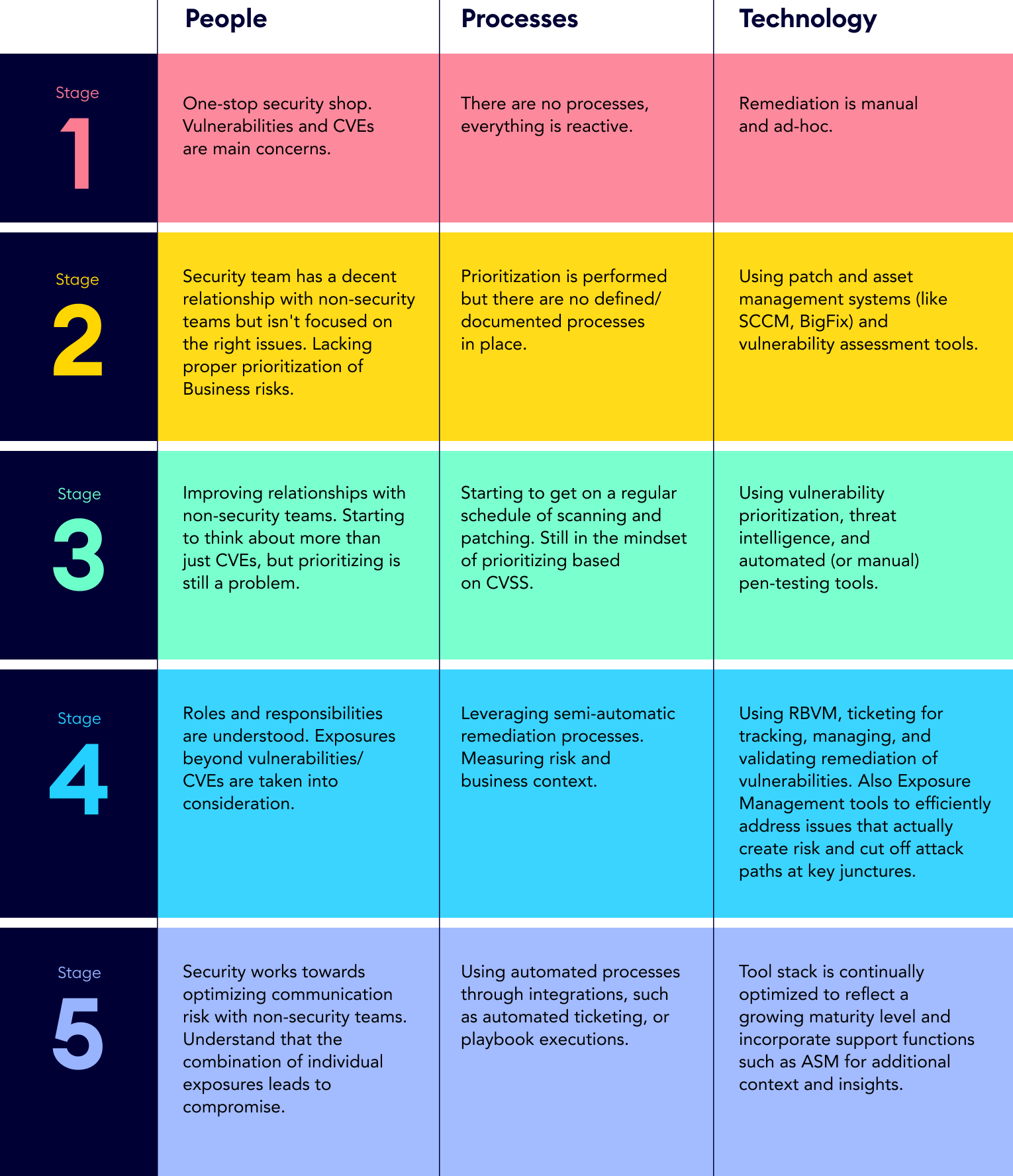 XM Cyber- Maturity Model