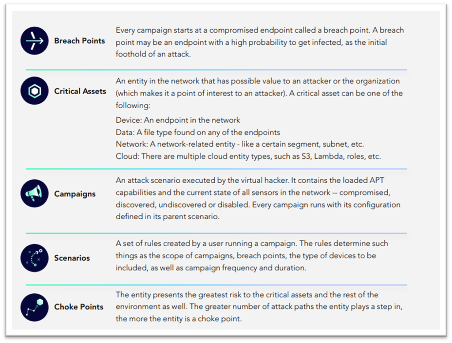 Risk Exposure Reduction and Vulnerability Prioritization