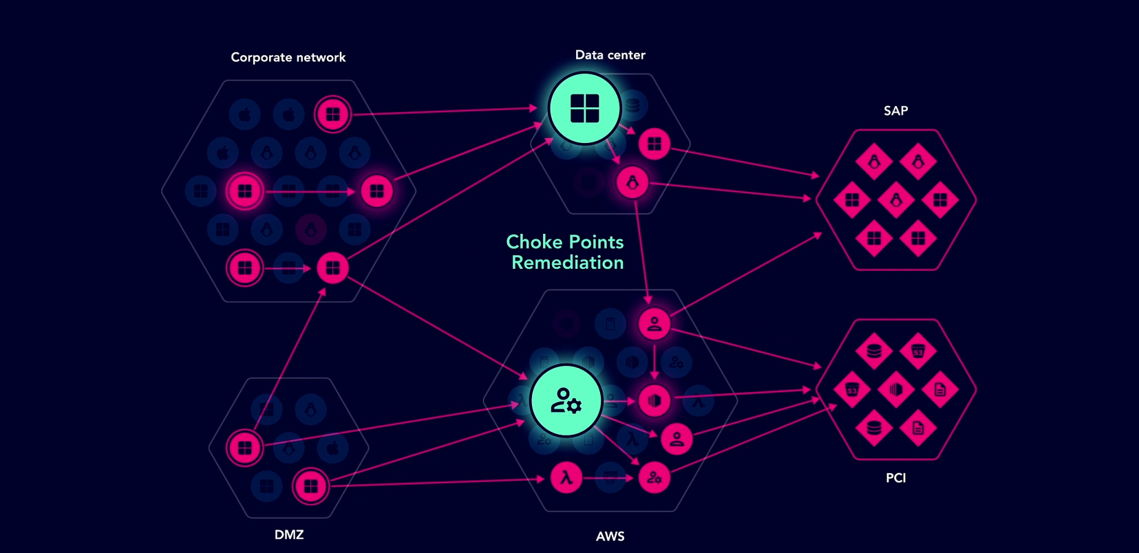 Enabling Continuous Exposure Remediation Efficiency with XM Cyber